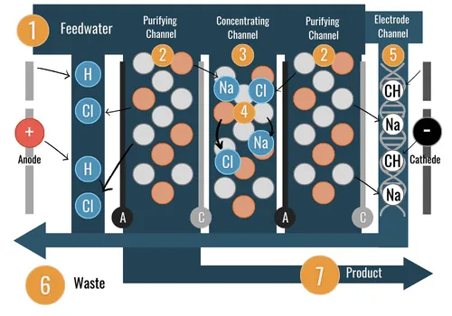 How Do Cleanroom Water Systems Work?