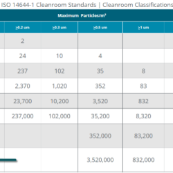 Cleanroom Blogs | American Cleanroom Systems