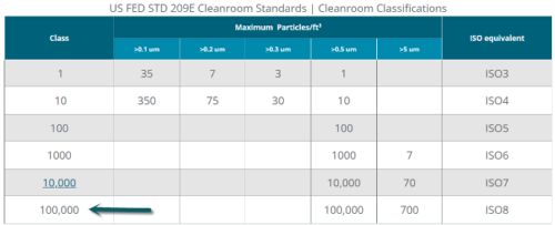 What Is An ISO-8 Cleanroom Classification? | American Cleanroom Systems