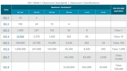 Cleanroom Product Testing | American Cleanroom Systems