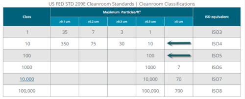 Semiconductor Cleanrooms 101 | American Cleanroom Systems