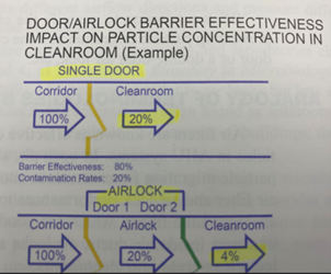 What Is A Cleanroom Airlock? | American Cleanroom Systems
